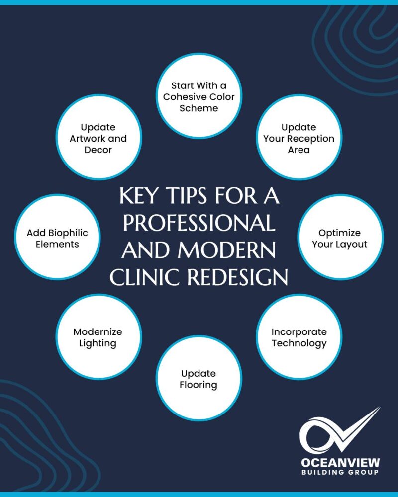 Building Better in 2026: How Sustainable Design Shapes the Future of ...